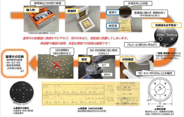 硬さ基準片専門メーカー「株式会社 山本科学工具研究社」｜『硬さばらつきゼロの追究』 - 日本海計測特機株式会社
